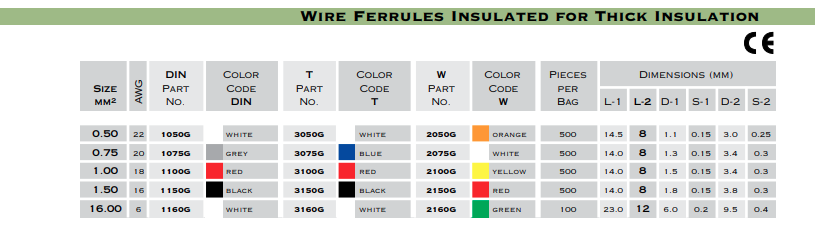 Item # 2050G, 0.50 mm² Wire Size Orange Insulated Single Wire Ferrule ...