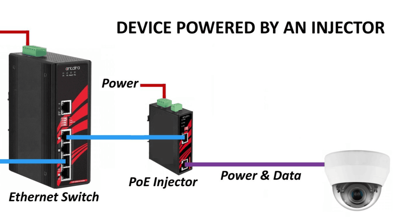 Power over Ethernet Injectors: A Simple Solution for Smarter Networks ...